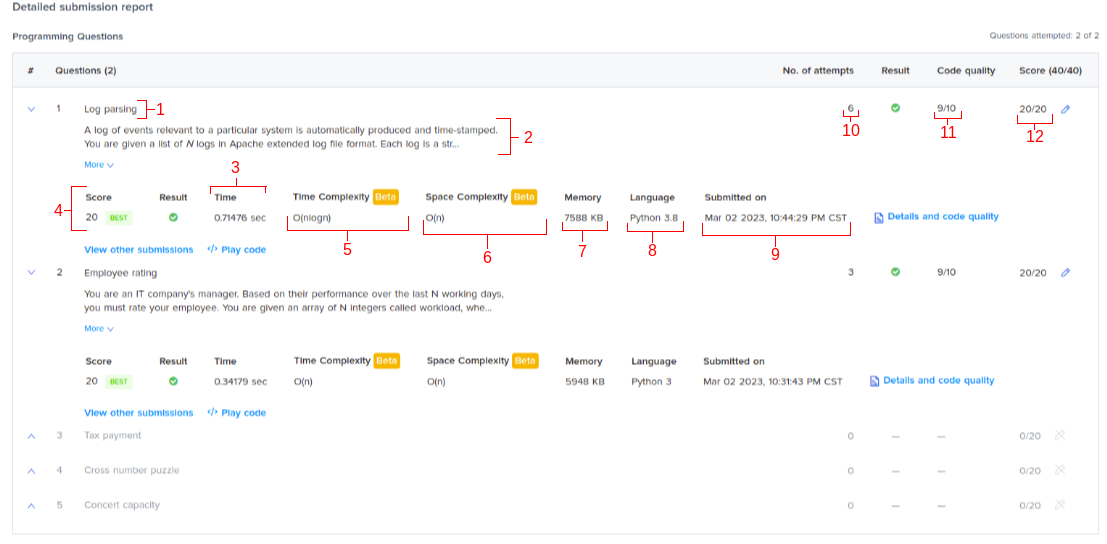 General components of a candidate assessment report